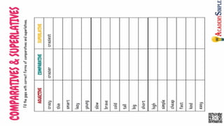 comparative_superlative adjective 3rd-5th | PPTX