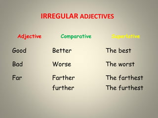 Comparative and Superlative | PPT