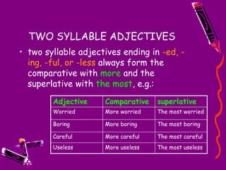 comparative_superlativeppt adjectives and adv.ppt