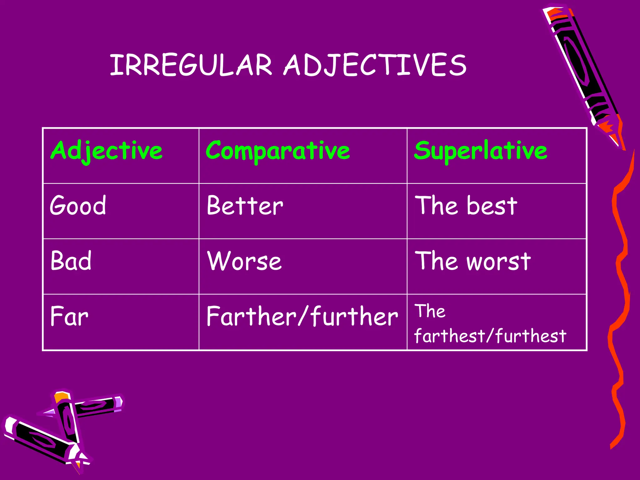 comparative and superlative adjectives adverbs | PPT