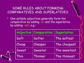 comparative and superlative adjectives adverbs | PPTX