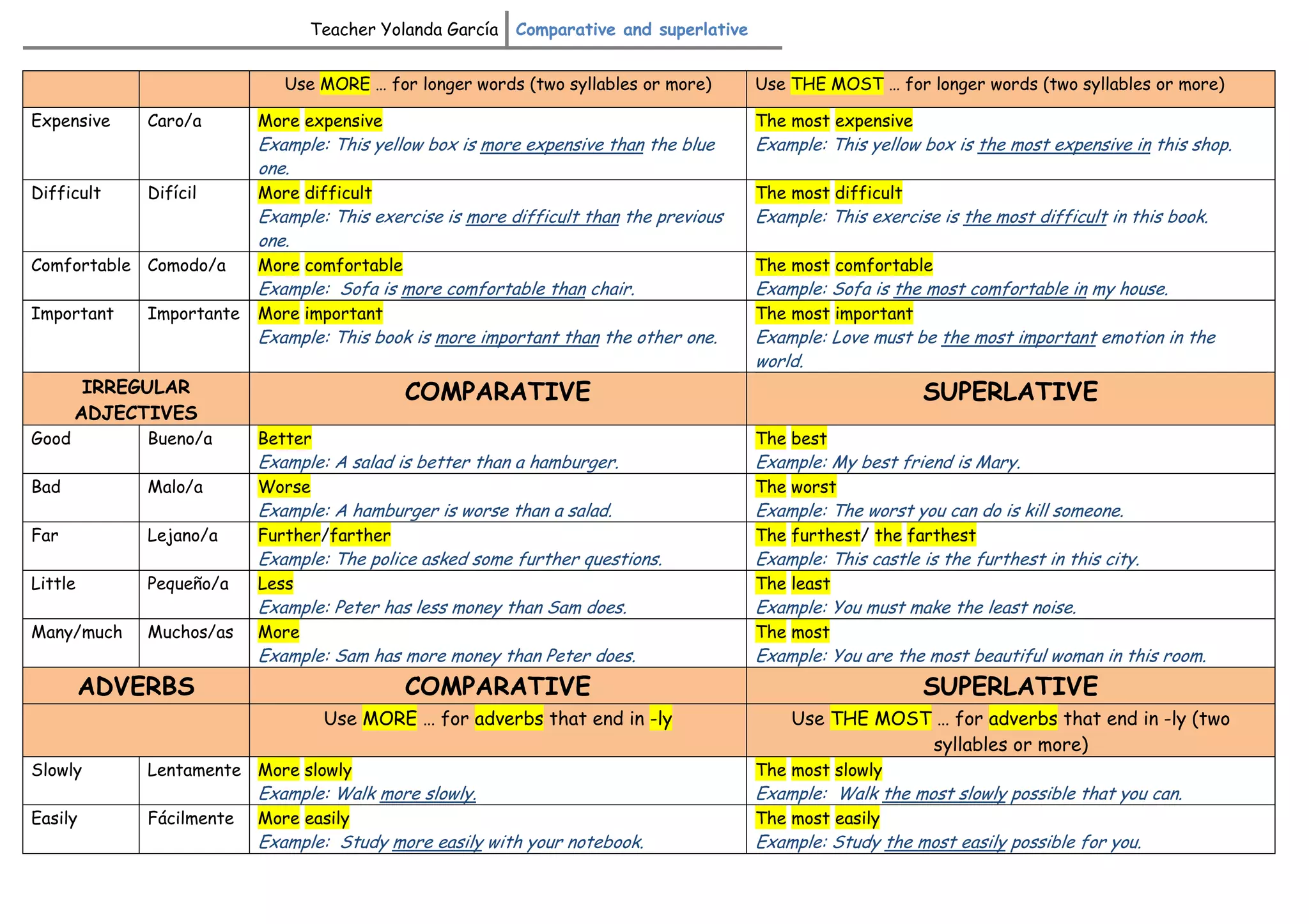 Comparative superlative yolanda g | PDF
