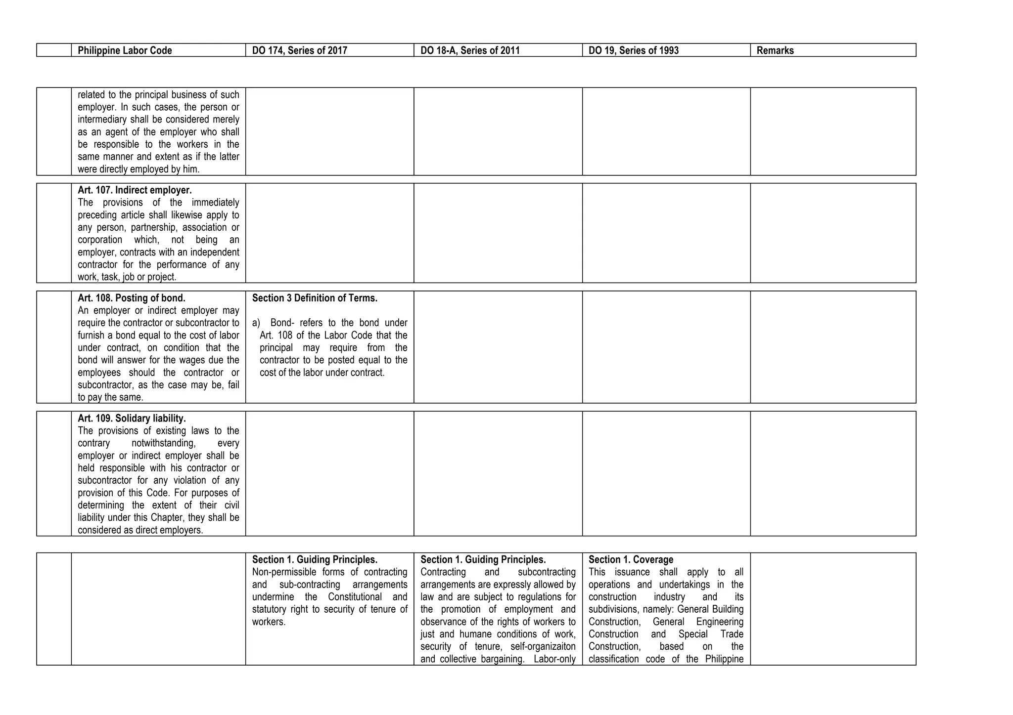 Comparative Table: DO 174, DO 18A, DO 19 and the Labor Code | PDF