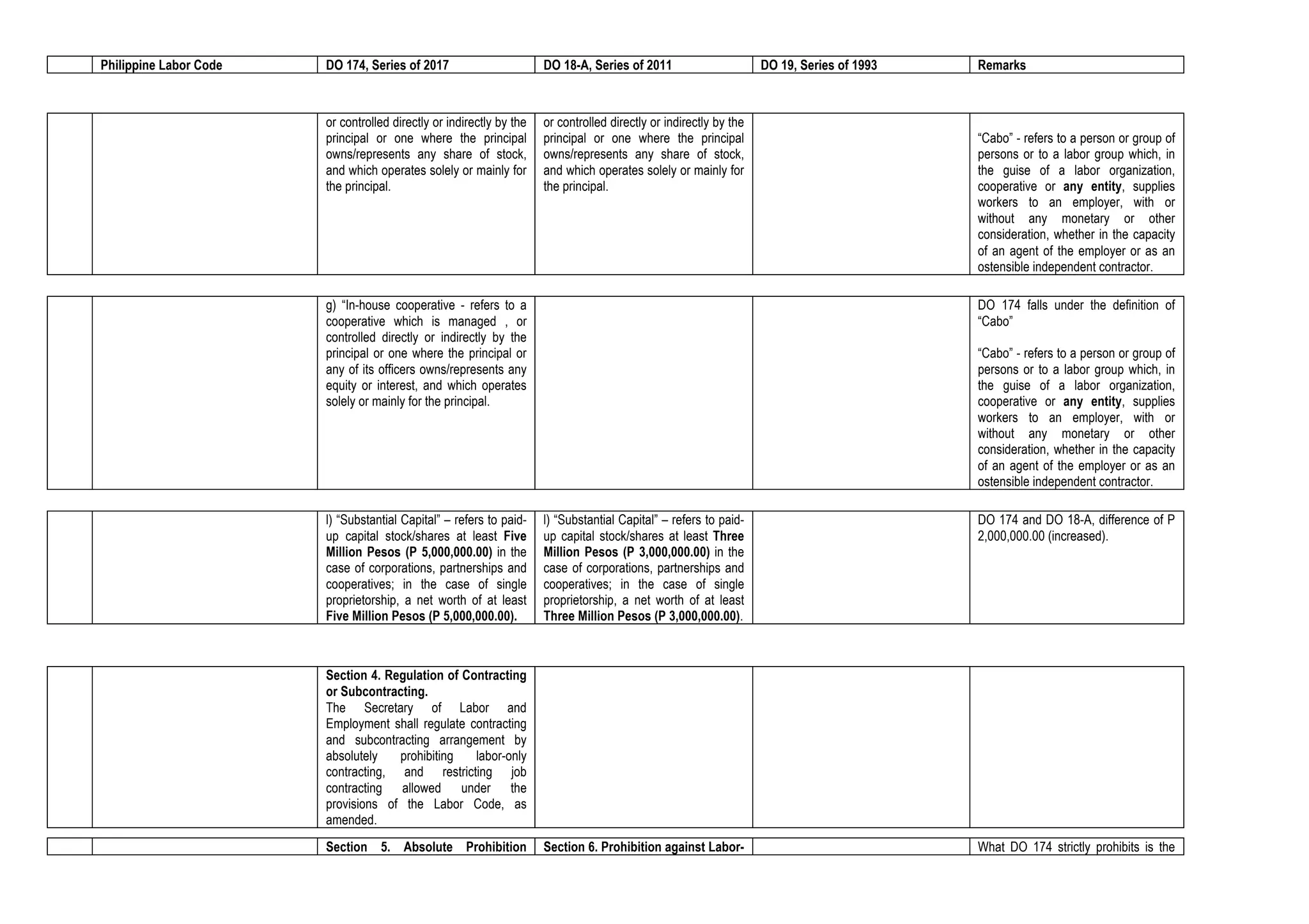 Comparative Table: DO 174, DO 18A, DO 19 and the Labor Code | PDF