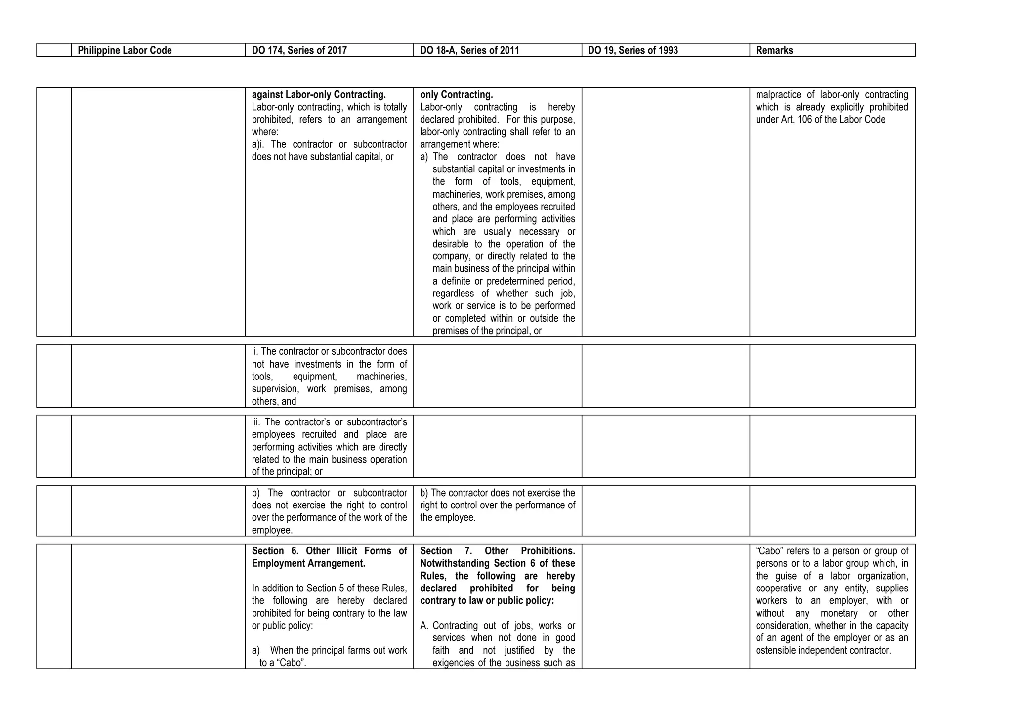 Comparative Table: DO 174, DO 18A, DO 19 and the Labor Code | PDF