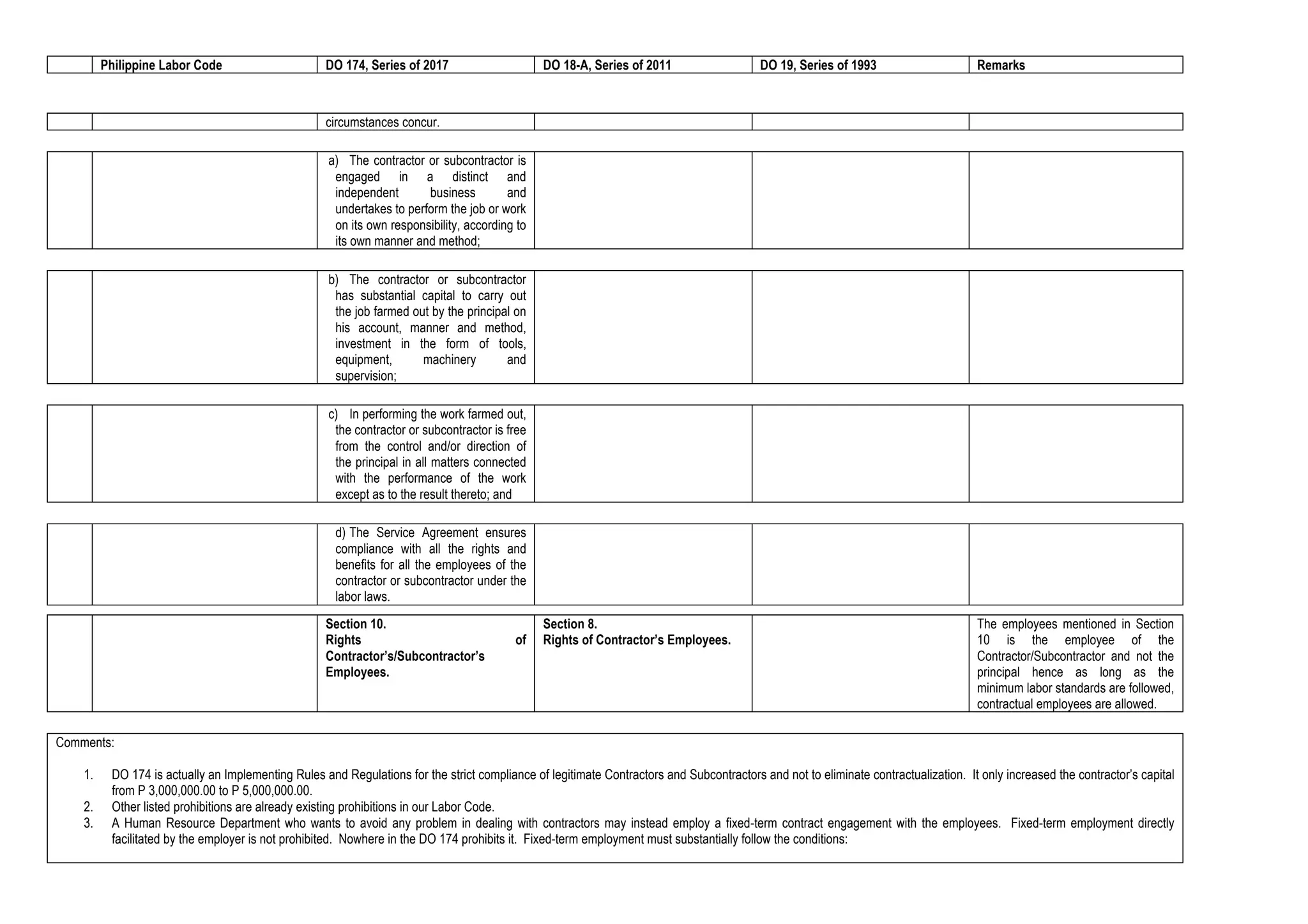 Comparative Table: DO 174, DO 18A, DO 19 and the Labor Code | PDF