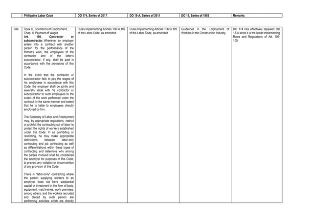 Comparative Table: DO 174, DO 18A, DO 19 and the Labor Code | PDF ...