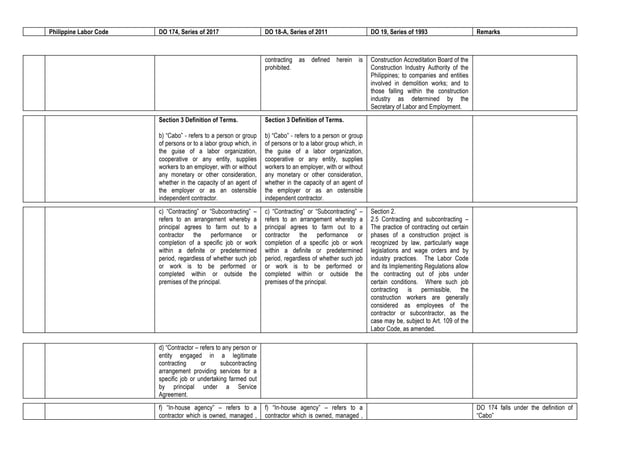 Comparative Table: DO 174, DO 18A, DO 19 and the Labor Code | PDF ...