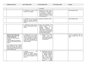 Comparative Table: DO 174, DO 18A, DO 19 and the Labor Code | PDF