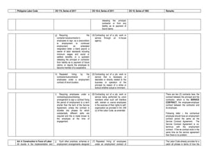 Comparative Table: DO 174, DO 18A, DO 19 and the Labor Code | PDF