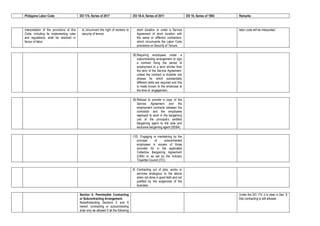 Comparative Table: DO 174, DO 18A, DO 19 and the Labor Code | PDF