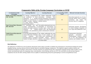 Comparative Table of the Foreign Language Curriculum vs CEFR.pdf