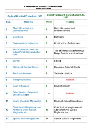 COMPARATIVE TABLE OLD AND NEW CRPC with ref | PDF