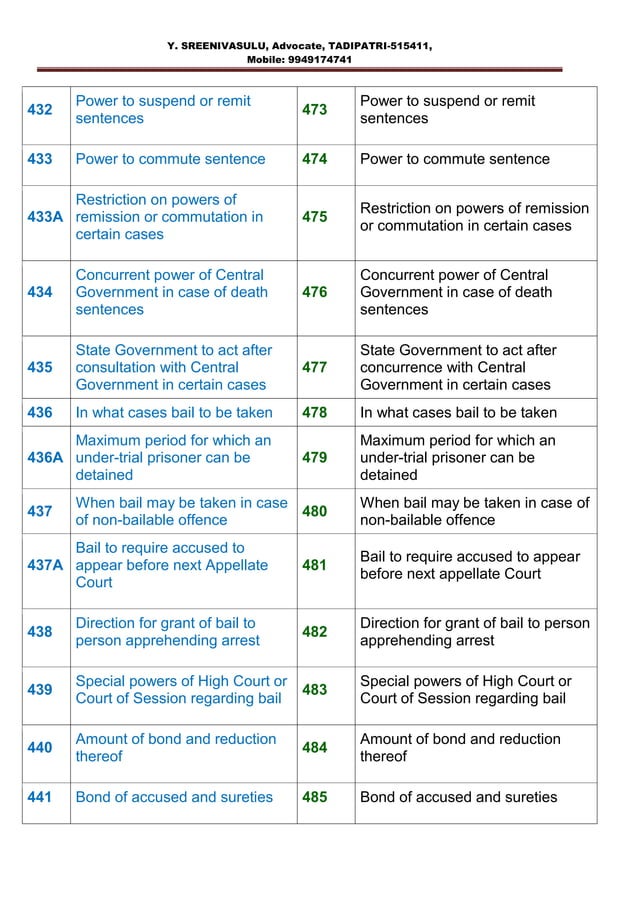 COMPARATIVE TABLE OLD AND NEW CRPC with ref | PDF