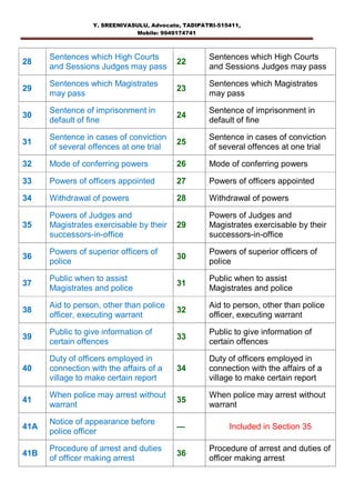 COMPARATIVE TABLE OLD AND NEW CRPC with ref | PDF