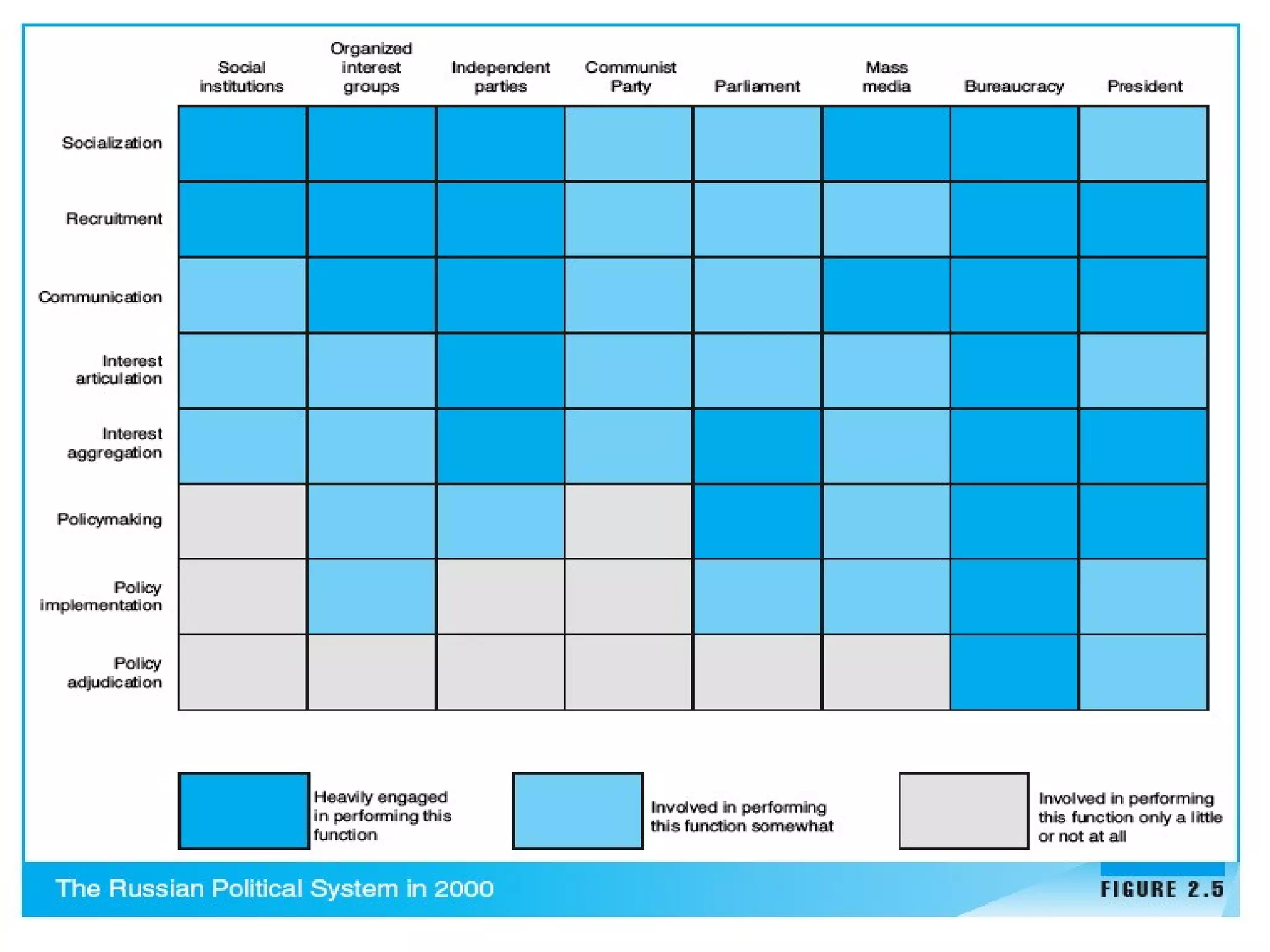 Comparative Government theory and structure | PPT