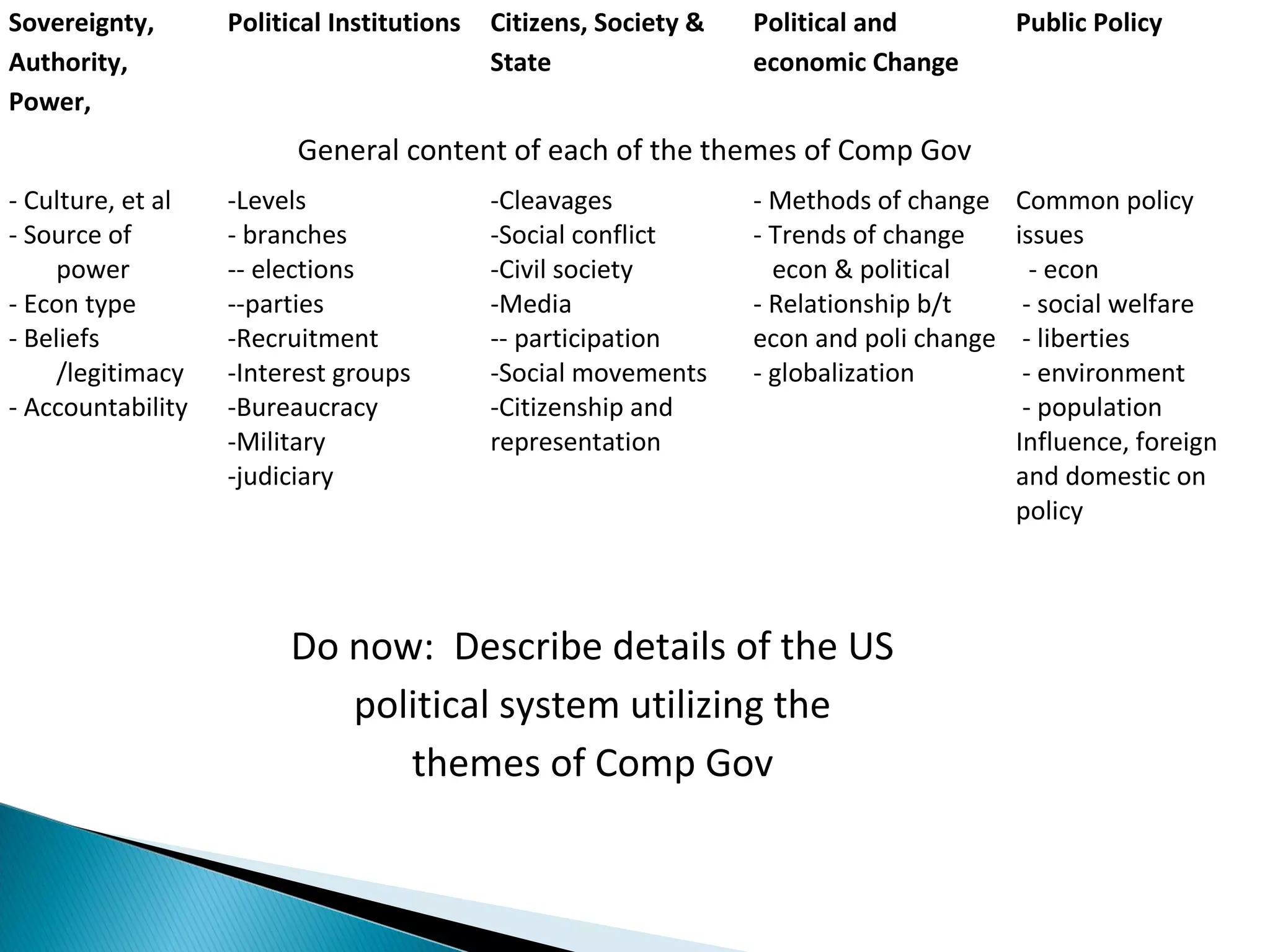 Comparative Government theory and structure | PPT