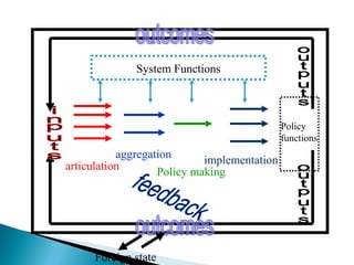 Comparative Government theory and structure | PPT