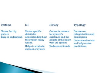 Comparative Government theory and structure | PPT