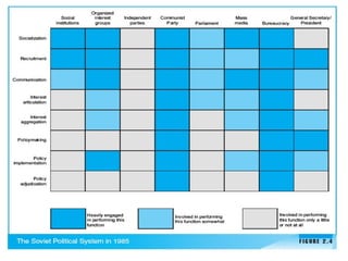Comparative Government theory and structure | PPT