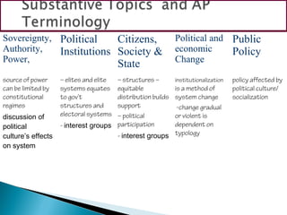 Comparative Government theory and structure | PPT