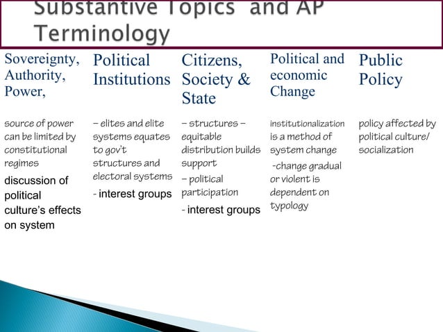 Comparative Government theory and structure | PPT | Civic affairs ...