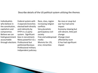 Comparative Government theory and structure | PPT