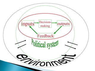 Comparative Government theory and structure | PPT
