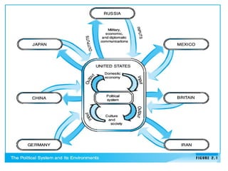 Comparative Government theory and structure | PPT