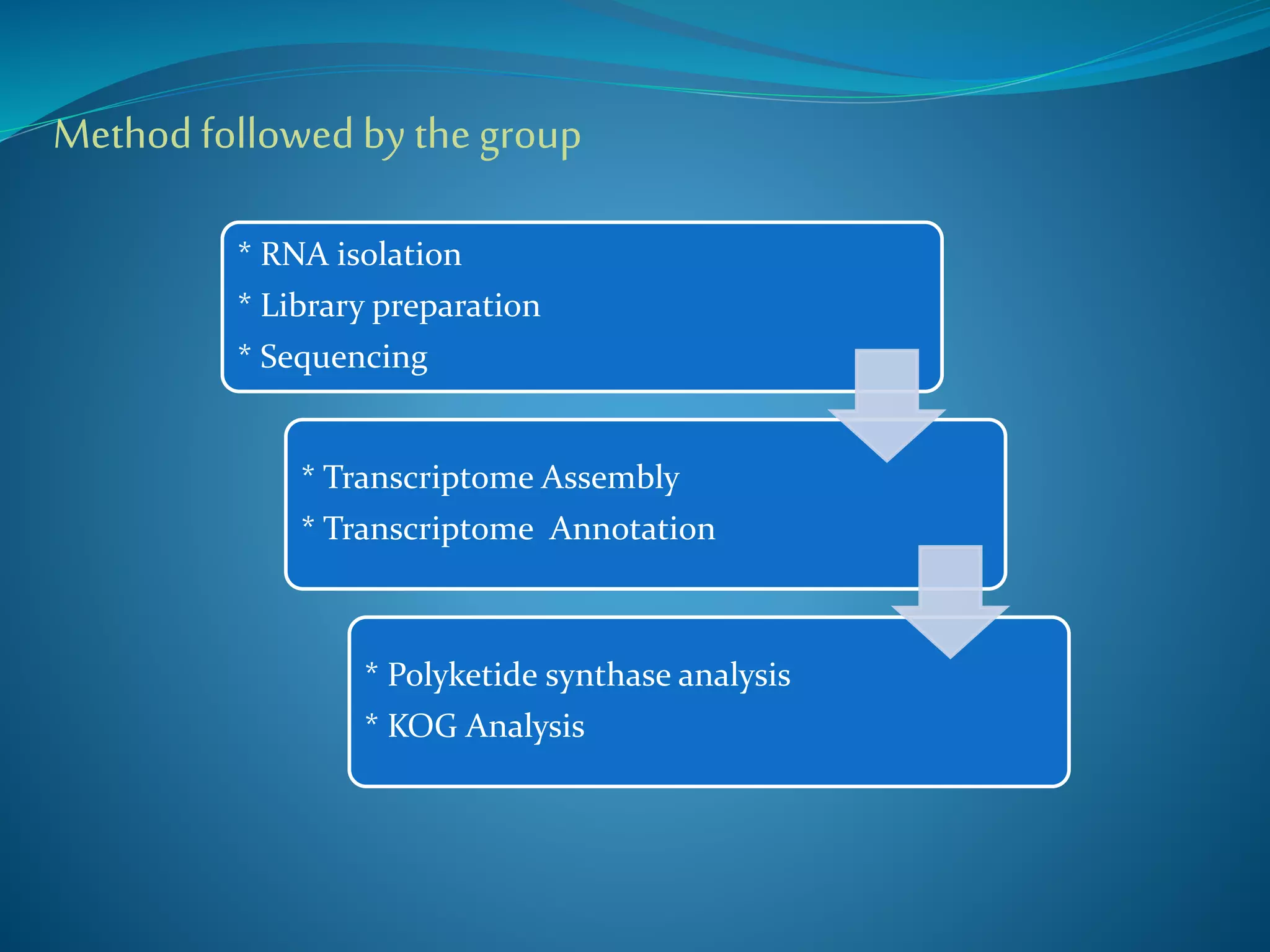 Comparative transcriptomics | PPTX