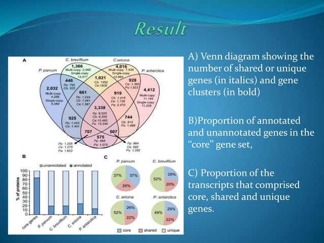 Comparative transcriptomics | PPTX | Biological Sciences | Science