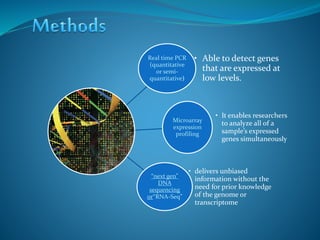 Comparative transcriptomics | PPTX