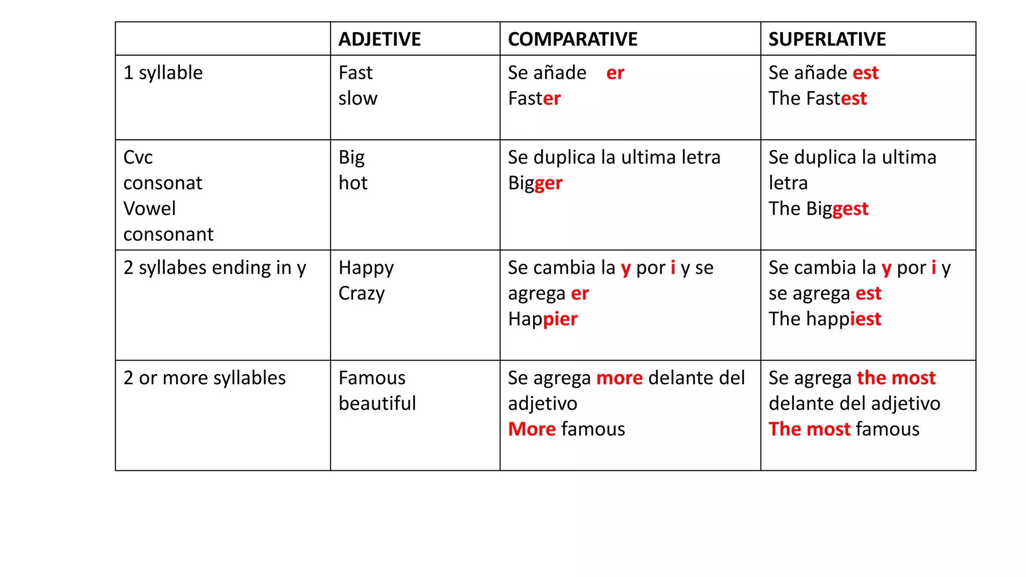 Comparative y superlative.pptx
