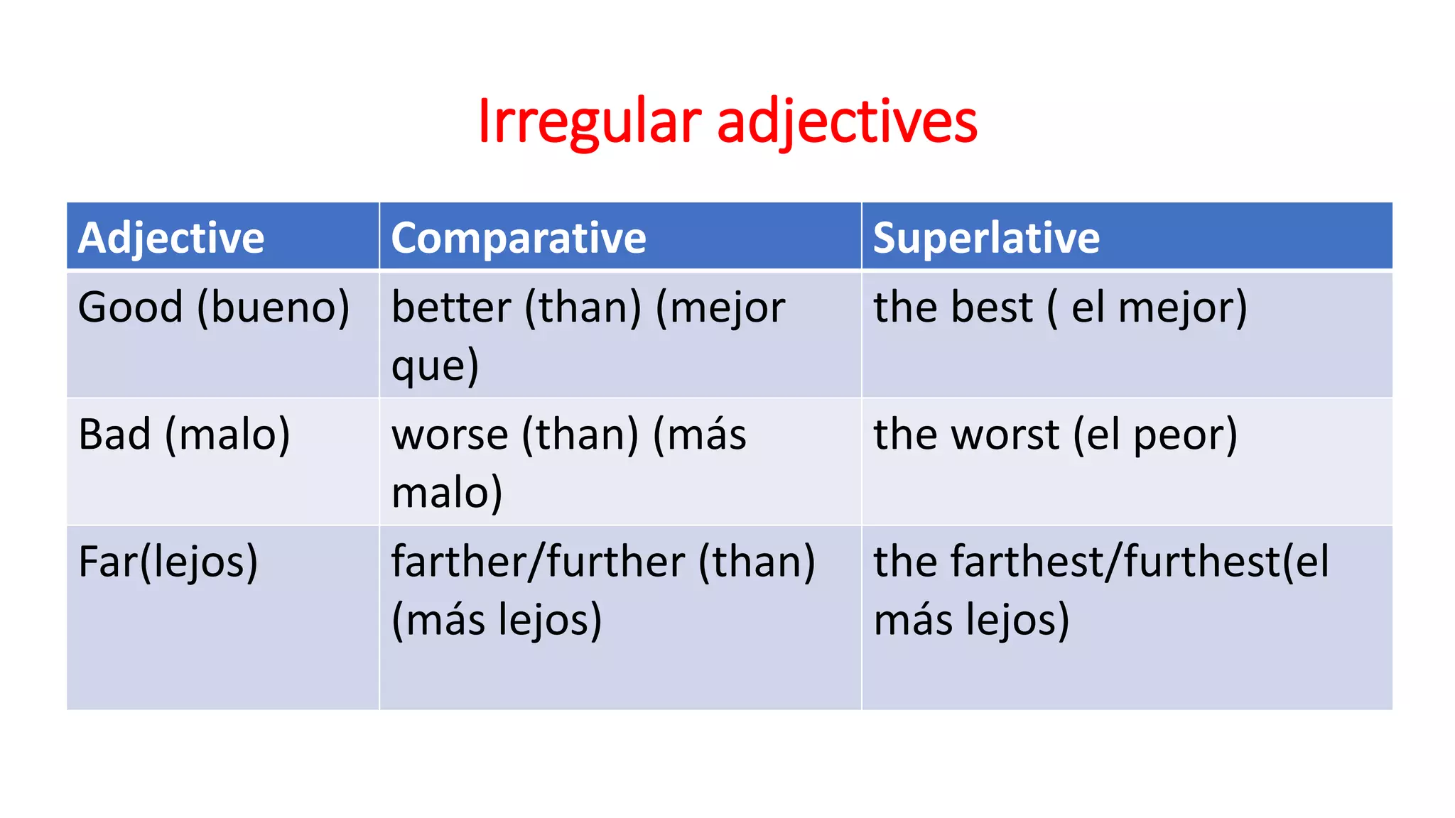 Comparative y superlative.pptx