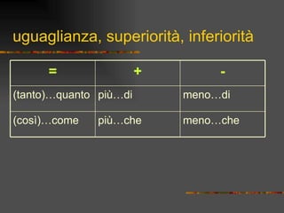 Comparativi In Italiano | PPT