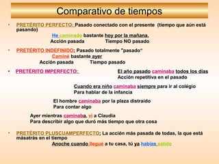 Comparativo de los tiempos verbales | PPT