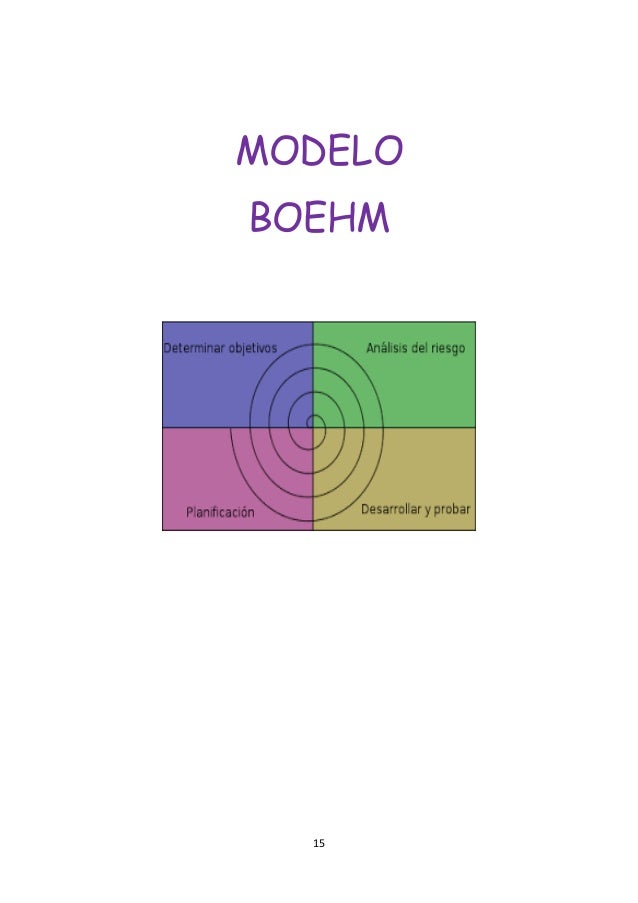 Evaluación de RED - Modelo de Boehm