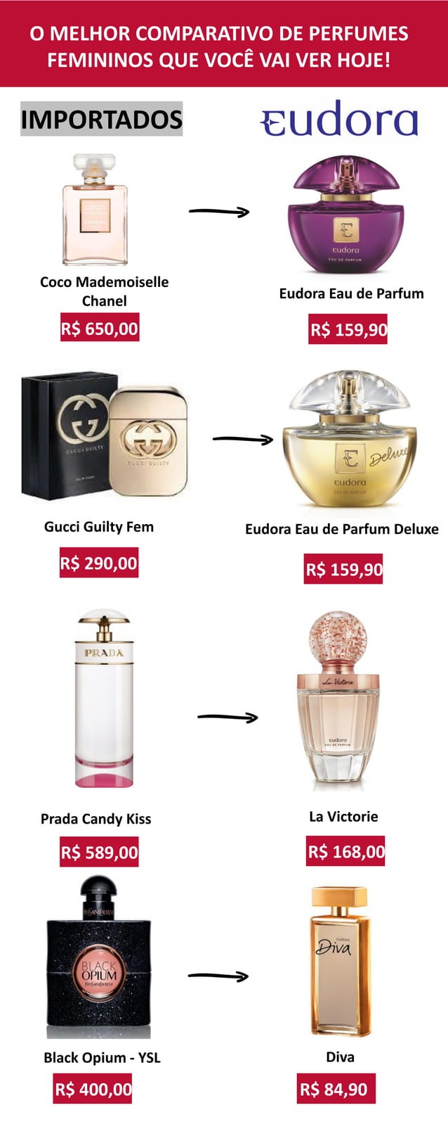 Comparativo Eudora x Importados | PDF