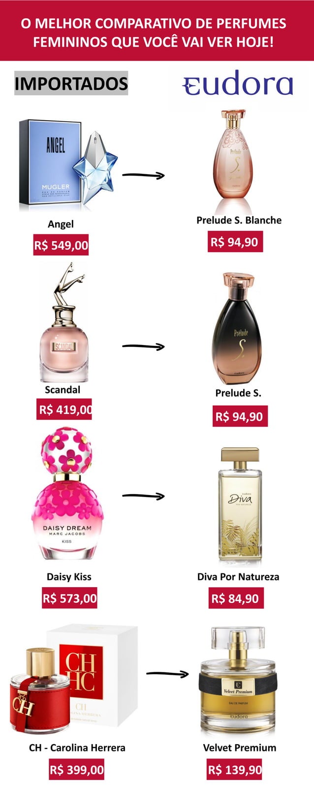 Comparativo Eudora x Importados