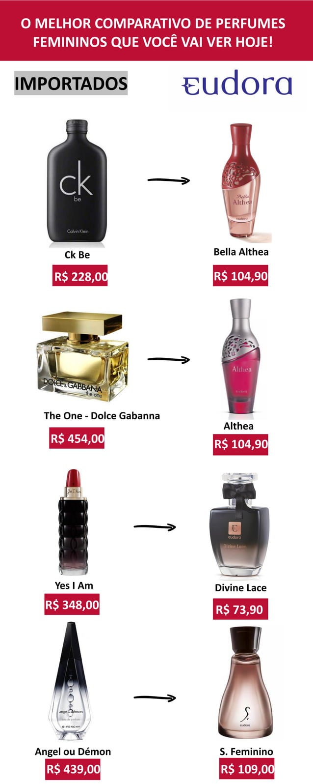 Comparativo Eudora x Importados | PDF