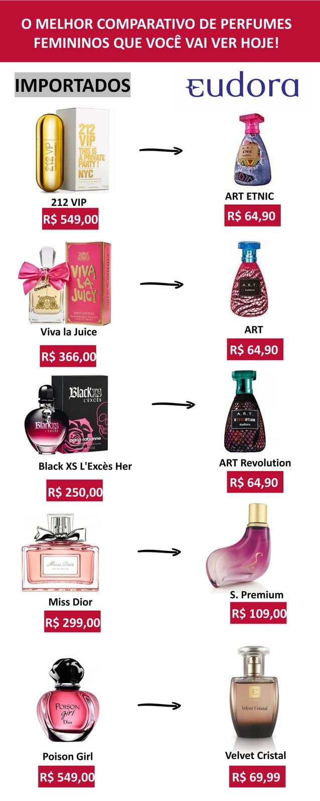 Comparativo Eudora x Importados | PDF