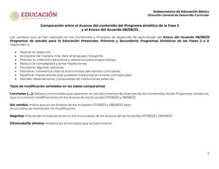 Comparativo_Programa_Sintetico_Fase_2_230822_102903.pdf