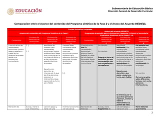 Comparativo_Programa_Sintetico_Fase_2_230822_102903.pdf