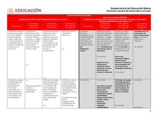 Comparativo_Programa_Sintetico_Fase_2_230822_102903.pdf