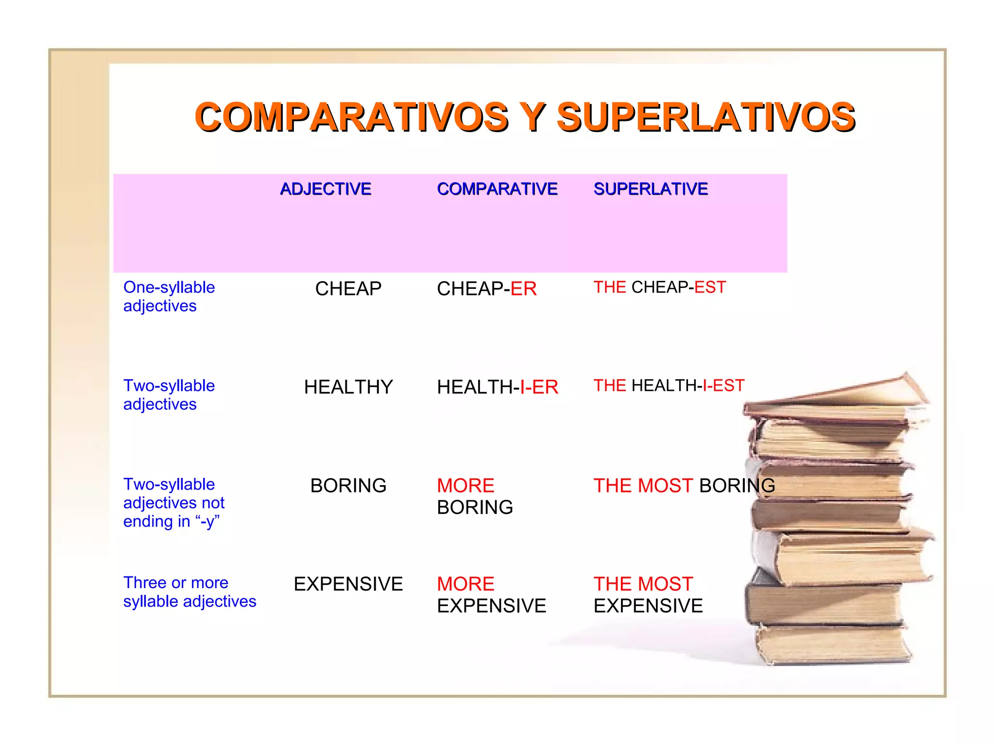 Comparativos y superlativos | PPT | Performance Cars | Auto Type