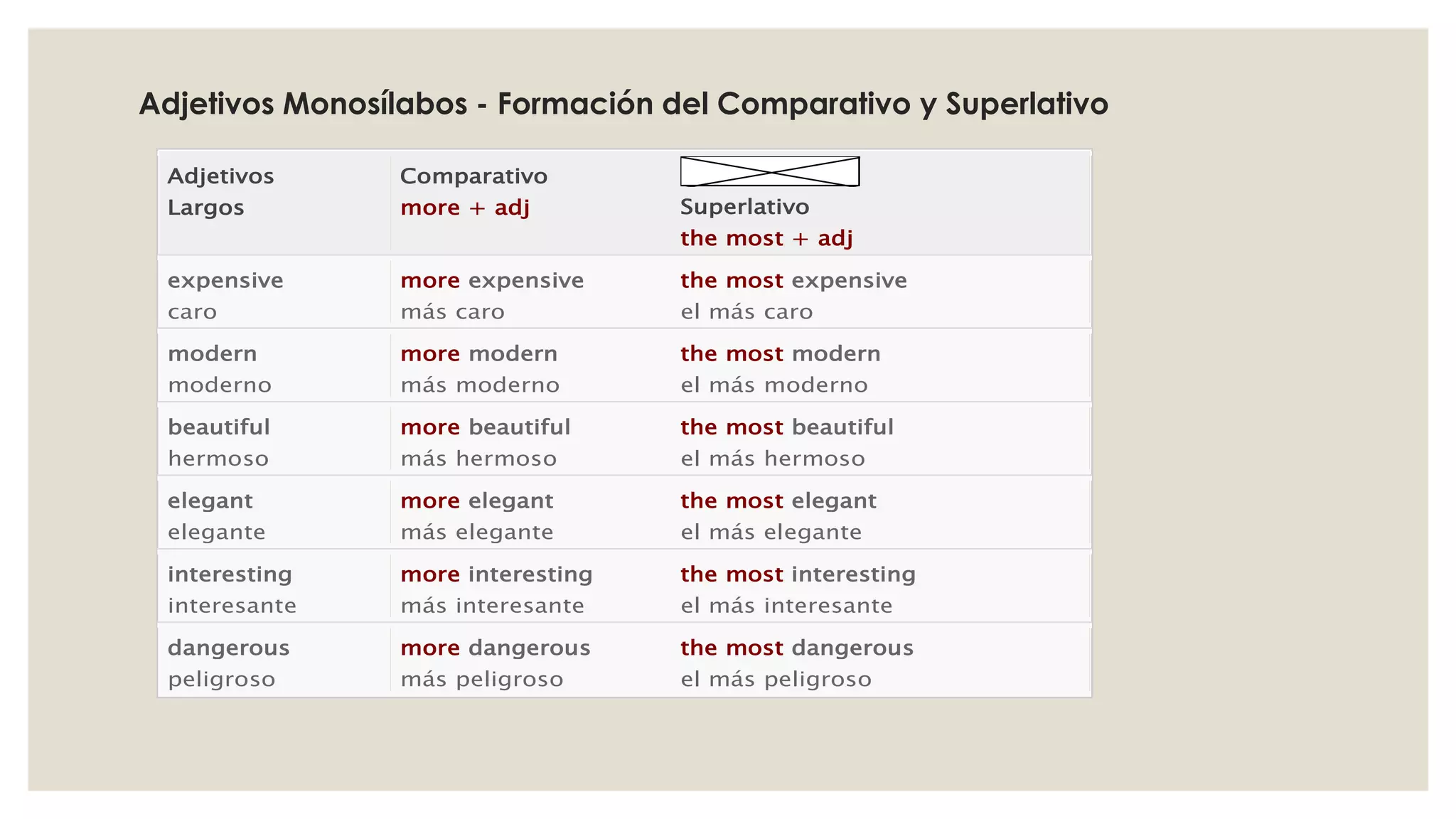 Comparativos y superlativos | PPT