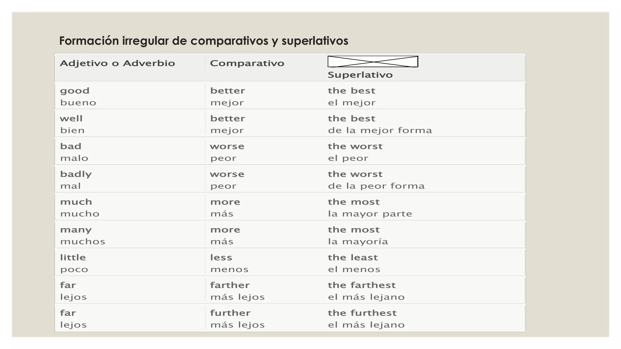 Comparativos y superlativos | PPT