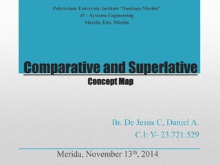 Comparatives and Superlative - Concept Map | PPTX