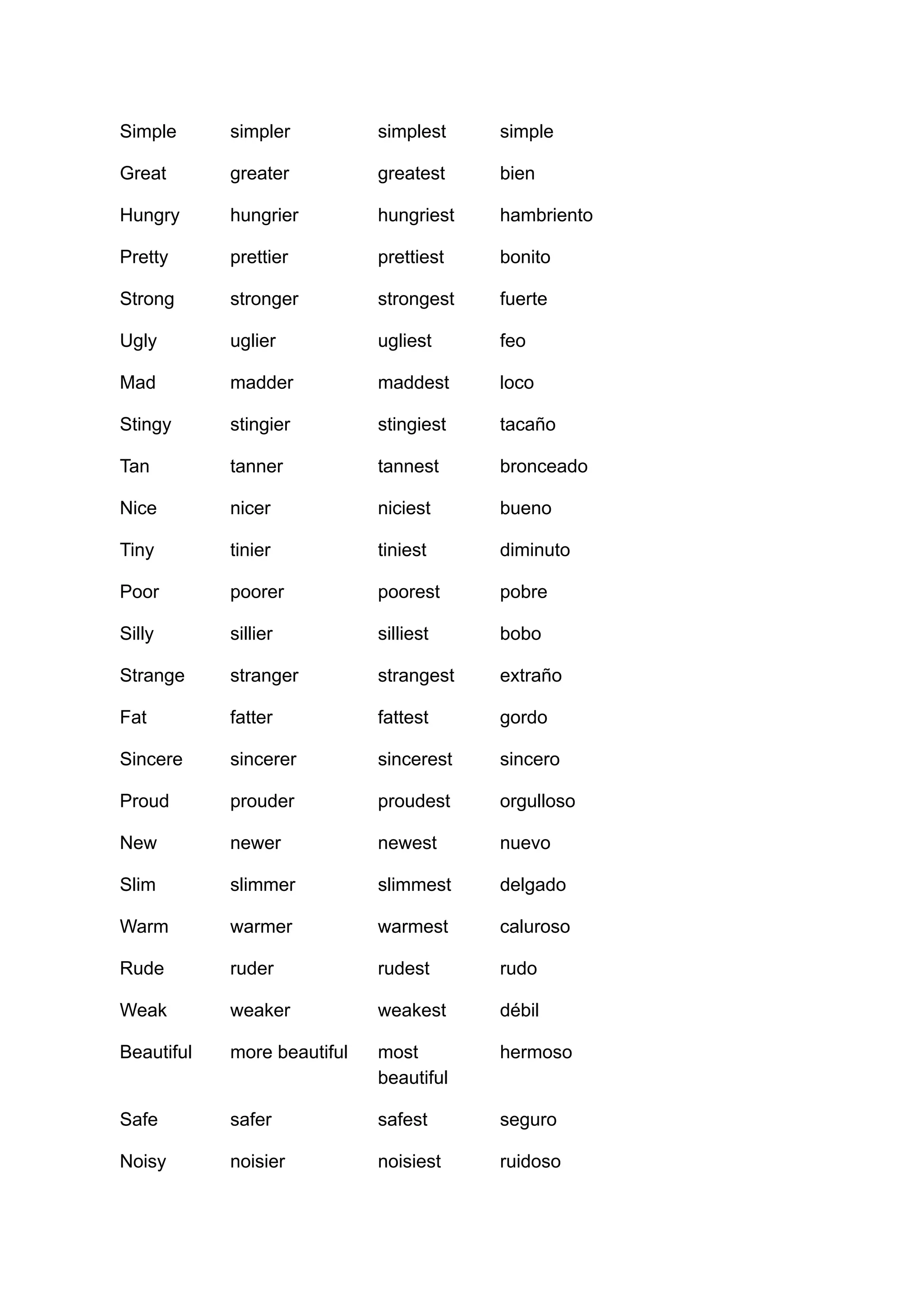 Comparativos y superlativos en ingles | PDF