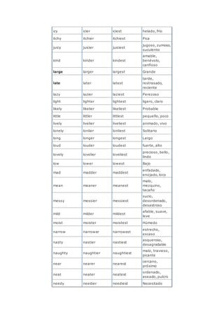 Comparativo y superlativo e ingles | DOCX